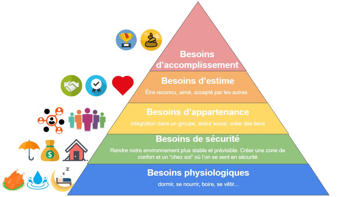 La Pyramide De Maslow Mister Fanjo La Pyramide De Maslow Mister Fanjo